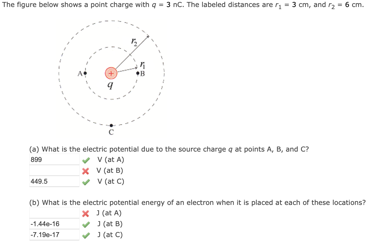Solved The figure below shows a point charge with q = 3 nC. | Chegg.com