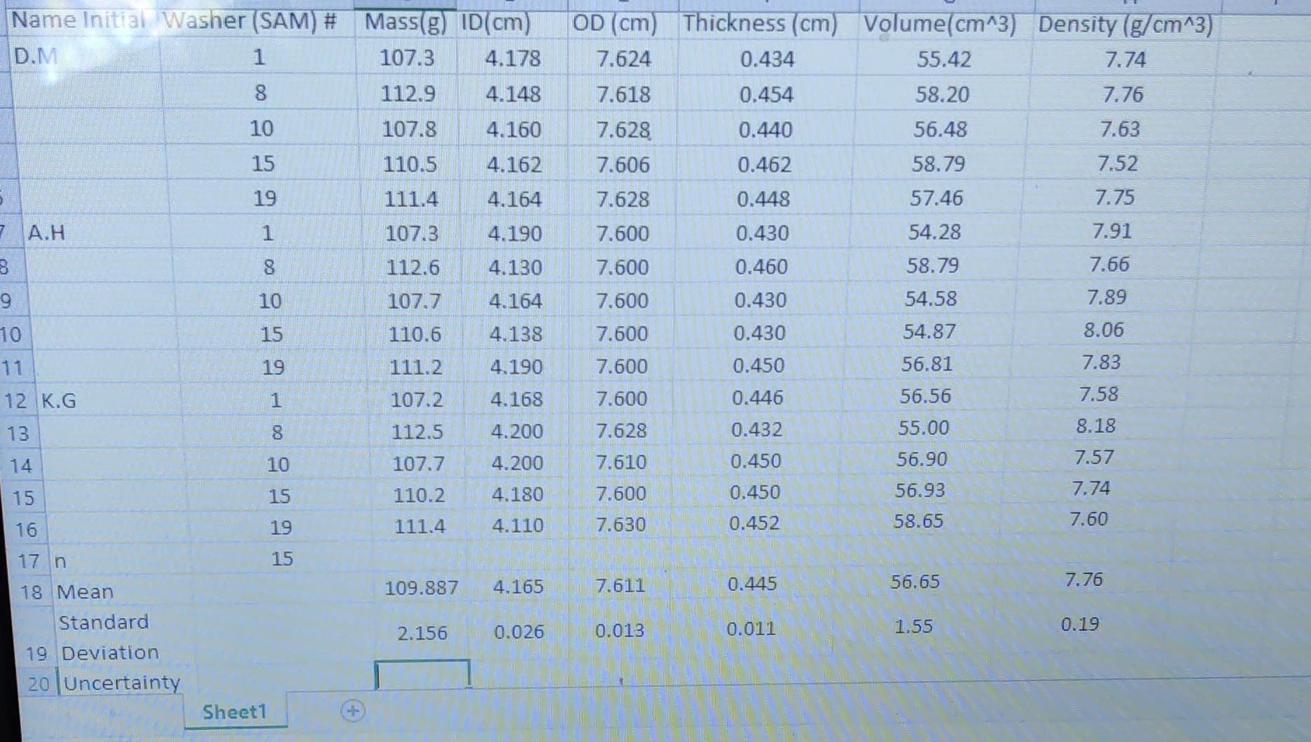 Solved 3. Combine the standard uncertainty to determine the | Chegg.com