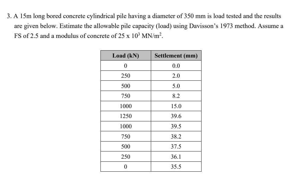 Solved 3. A 15 m long bored concrete cylindrical pile having | Chegg.com