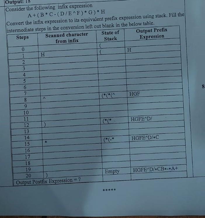 Solved Consider the following infix expression | Chegg.com