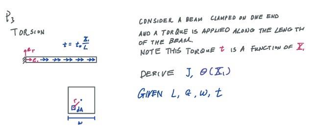 Solved P₃ TORSION CONSIDER A BEAM CLAMPED ON ONE END AND A | Chegg.com