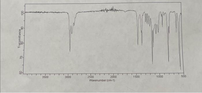 Solved can someone please give me a detailed analysis of the | Chegg.com
