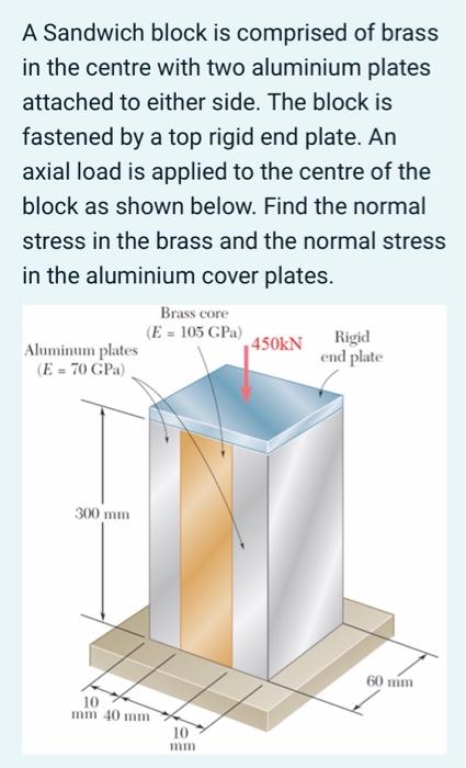 Solved A Sandwich block is comprised of brass in the centre | Chegg.com