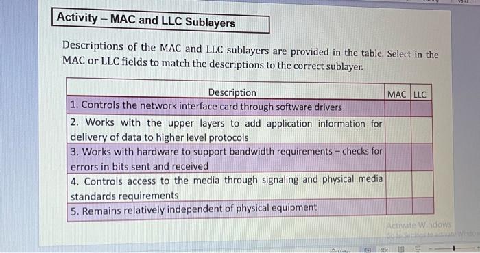 Solved Descriptions of the MAC and LLC sublayers are | Chegg.com