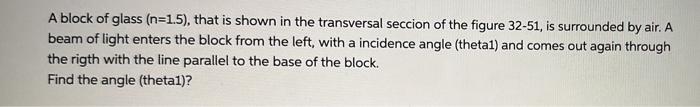 Solved A block of glass ( n=1.5 ), that is shown in the | Chegg.com