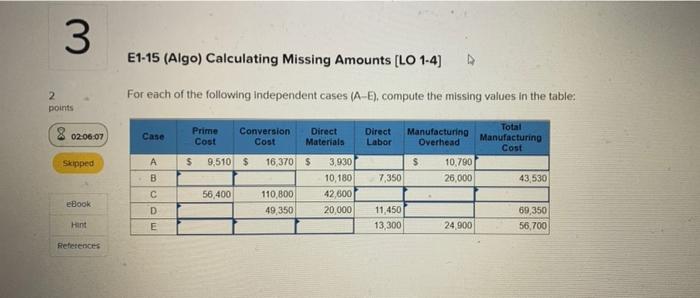 Solved 3 E1-15 (Algo) Calculating Missing Amounts [LO 1-4) 2 | Chegg.com Solved 3 E1-15 (Algo) Calculating Missing Amounts [LO 1-4) 2 | Chegg.com