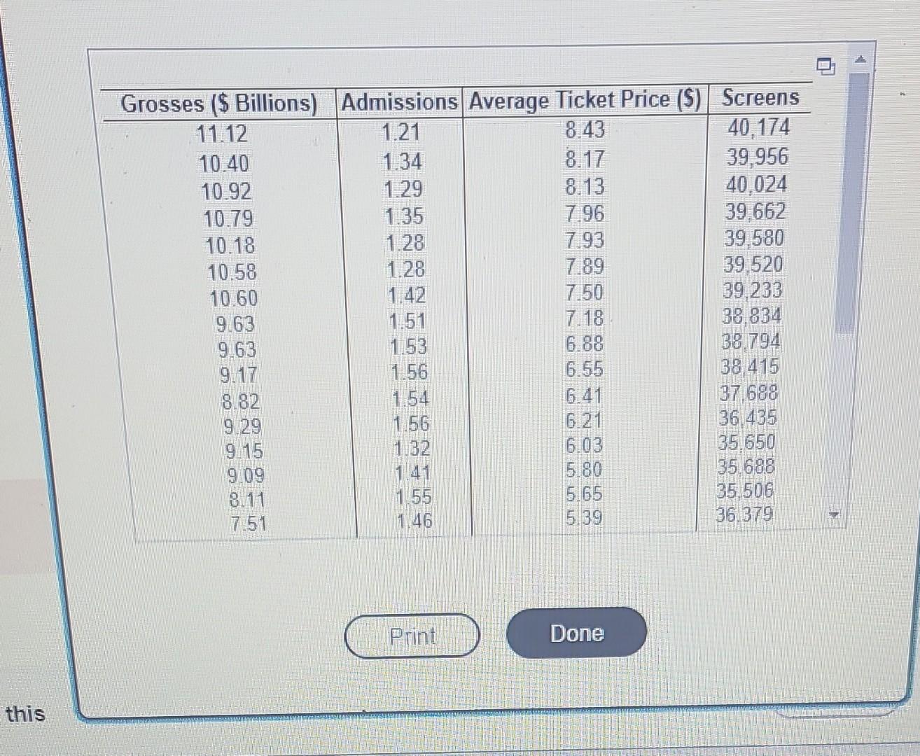 Solved The table available below contains data on a nation's | Chegg.com