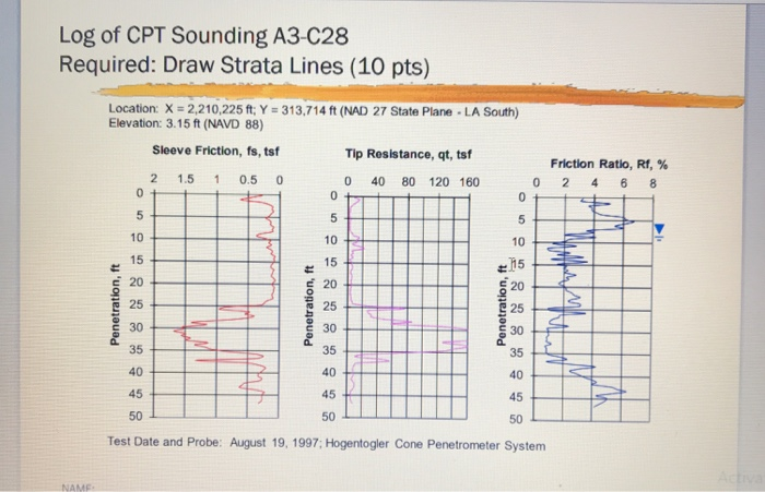 Given: The CPT sounding record on the following page. | Chegg.com