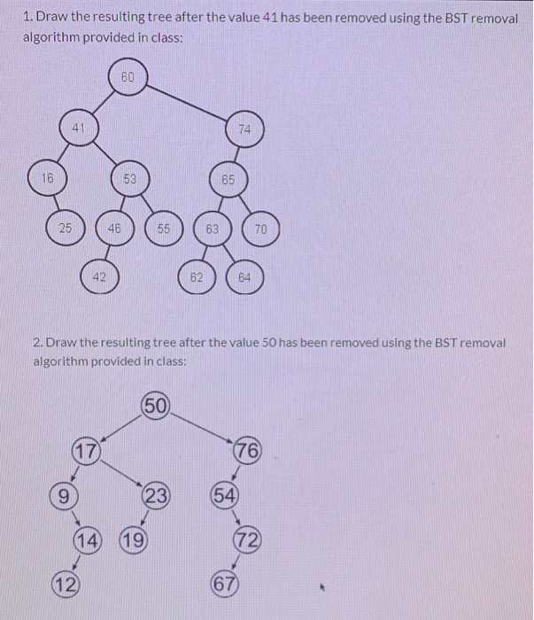 Solved 1. Draw the resulting tree after the value 41 has | Chegg.com