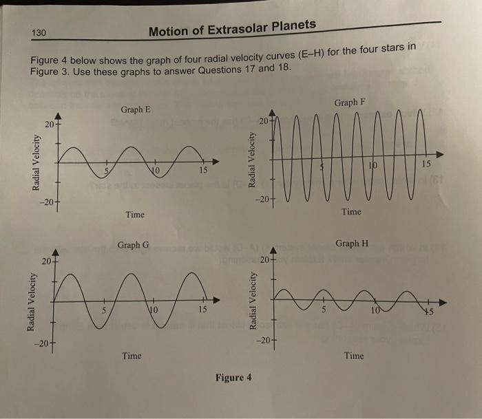 Solved 130 Motion of Extrasolar Planets Figure 4 below shows | Chegg.com