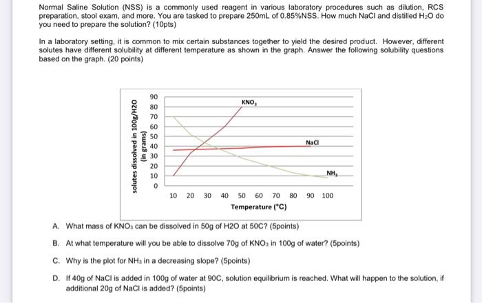 Solved Normal Saline Solution (NSS) is a commonly used | Chegg.com