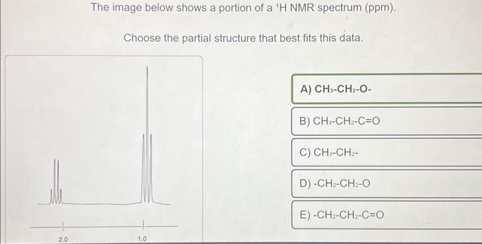 Solved The image below shows a portion of a ' H NMR spectrum | Chegg.com
