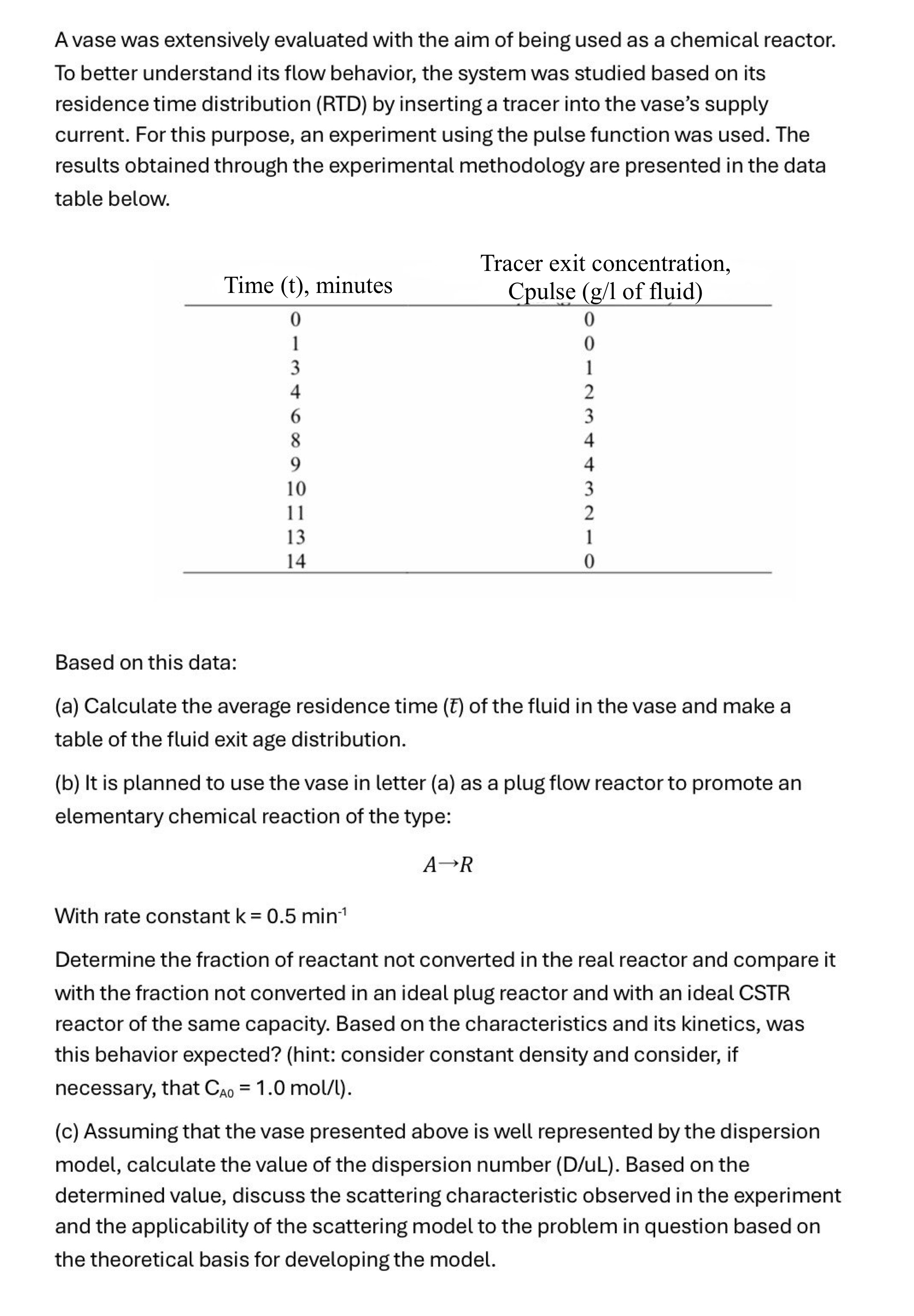 Solved A vase was extensively evaluated with the aim of | Chegg.com
