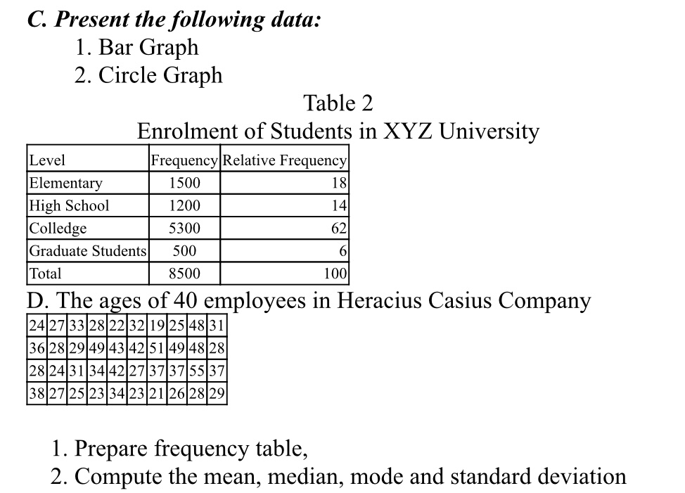 Solved C ﻿present The Following Databar Graphcircle