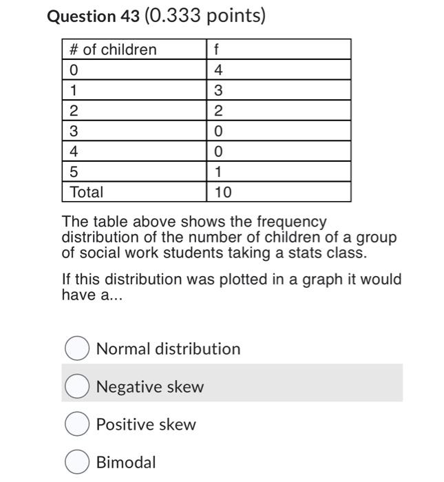 Solved The table above shows the frequency distribution of | Chegg.com