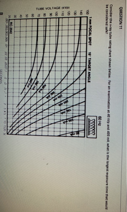 Solved QUESTION 11 Consider the x-ray tube rating chart | Chegg.com