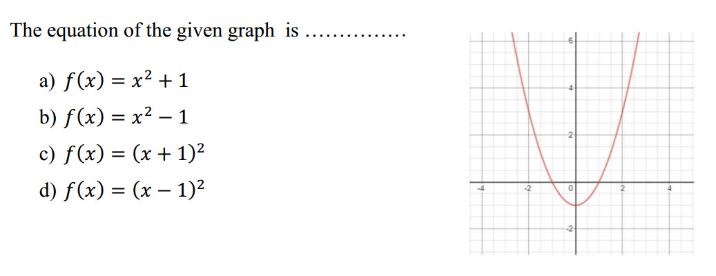 Solved The equation of ﻿the given graph | Chegg.com