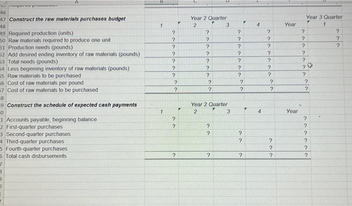Solved Chapter 8: Applying Excel Data Budgoted unit sakos | Chegg.com