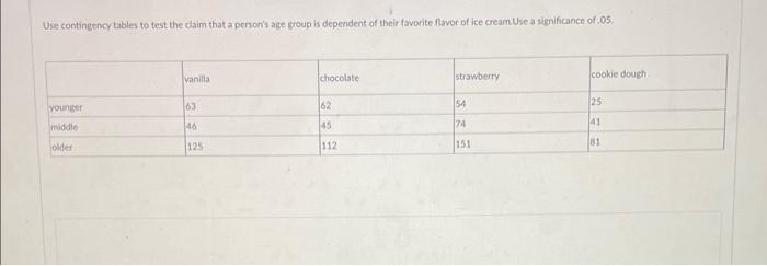 Solved Use contingency tables to test the chaim that a | Chegg.com