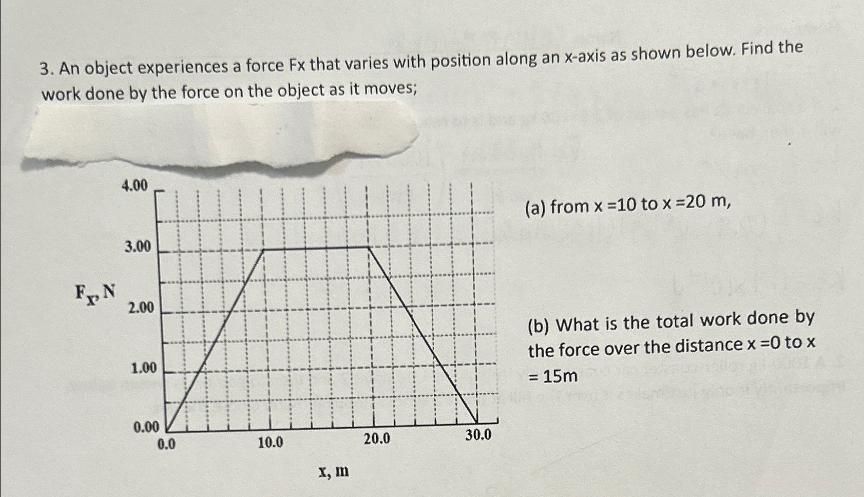 Solved An object experiences a force Fx ﻿that varies with | Chegg.com