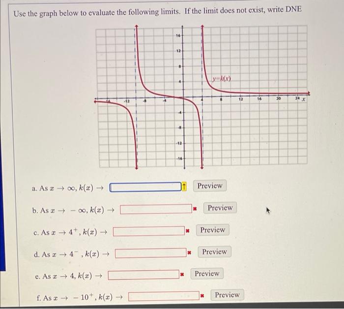 Solved Use the graph below to evaluate the following limits. | Chegg.com