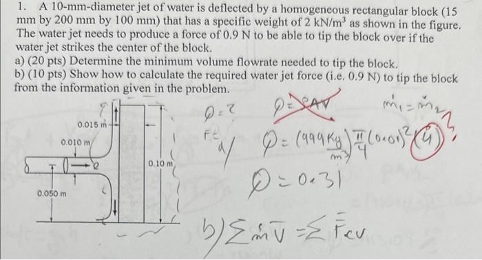 Solved 1. A 10−mm-diameter jet of water is deflected by a | Chegg.com