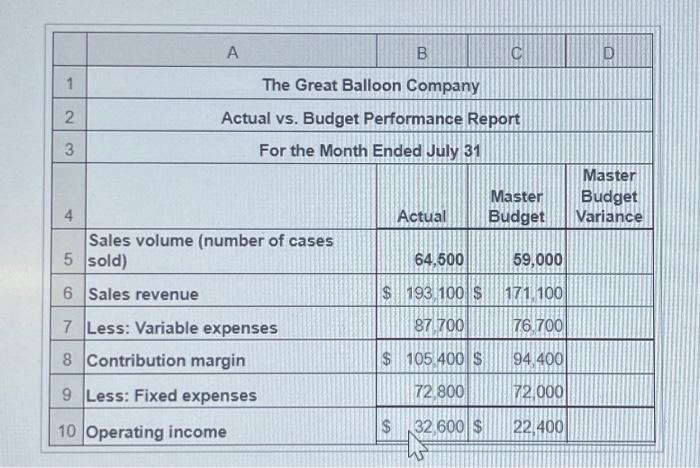 Solved The Great Balloon Company produces party balloons | Chegg.com
