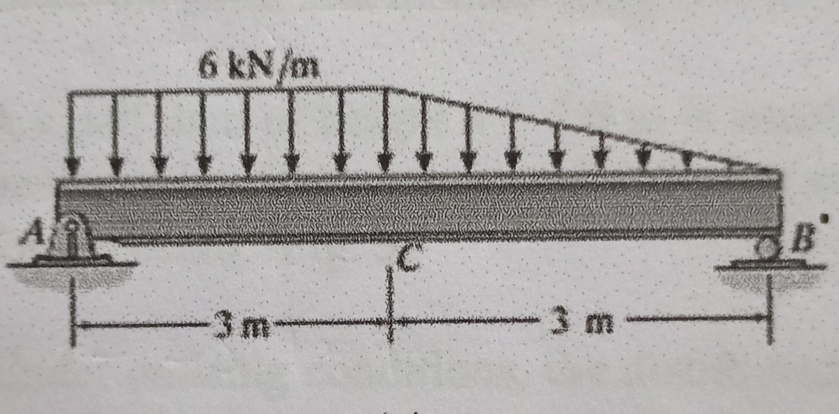 Solved Draw the Shear Force and Bending Moment Diagrams for | Chegg.com