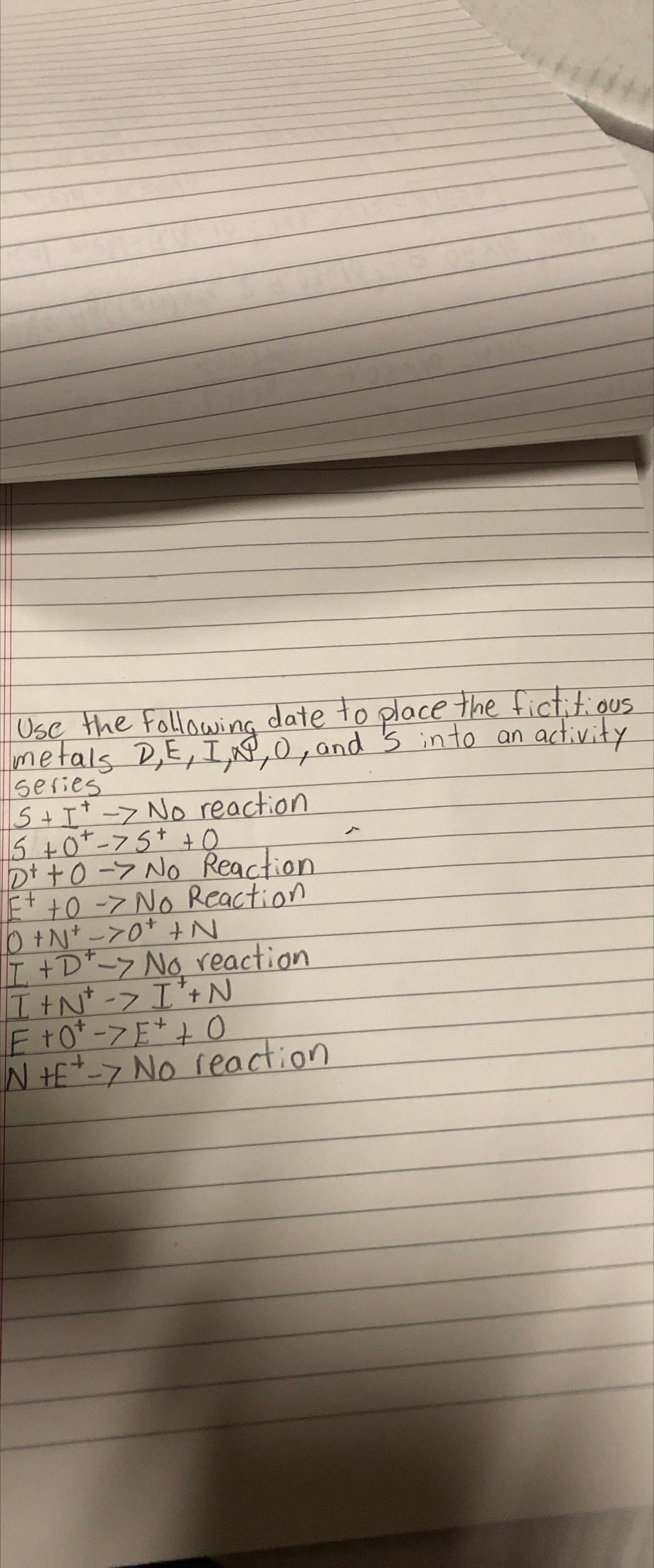 Solved Use the following date to place the fictitious metals | Chegg.com