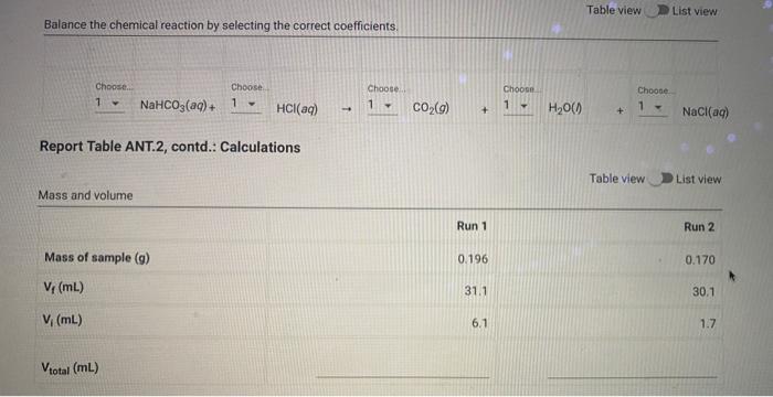 Solved Experimental Data Report Table ANT.1: Data | Chegg.com