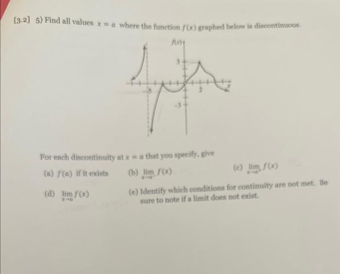 Solved [3.2] 5) Find all values x=a where the function f(x) | Chegg.com