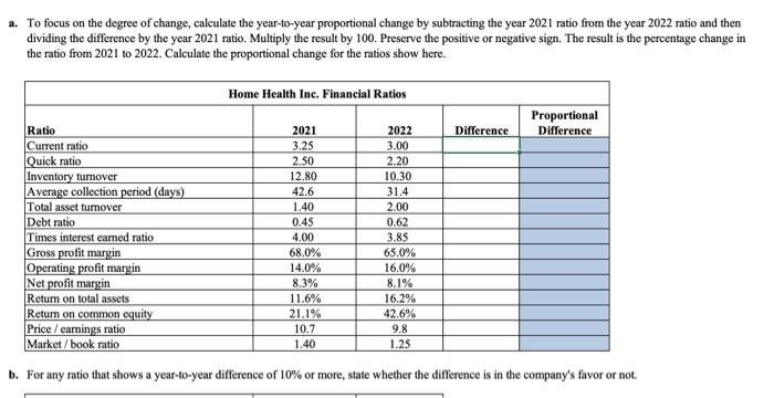 Solved Complete ratio analysis, recognizing significant | Chegg.com