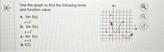 Solved Use the graph to find the following limits and | Chegg.com