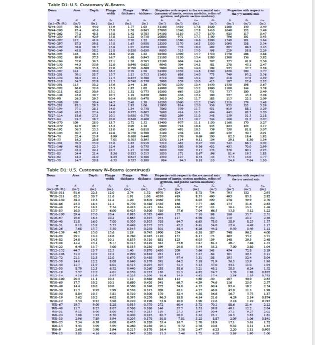 Solved 3) A torque of 1000 N.m is applied to a hollow shaft. | Chegg.com
