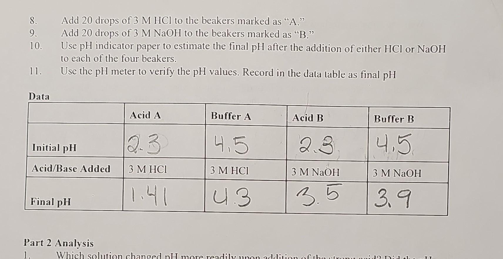 Solved The acetic acid buffer represents this equilibrium | Chegg.com