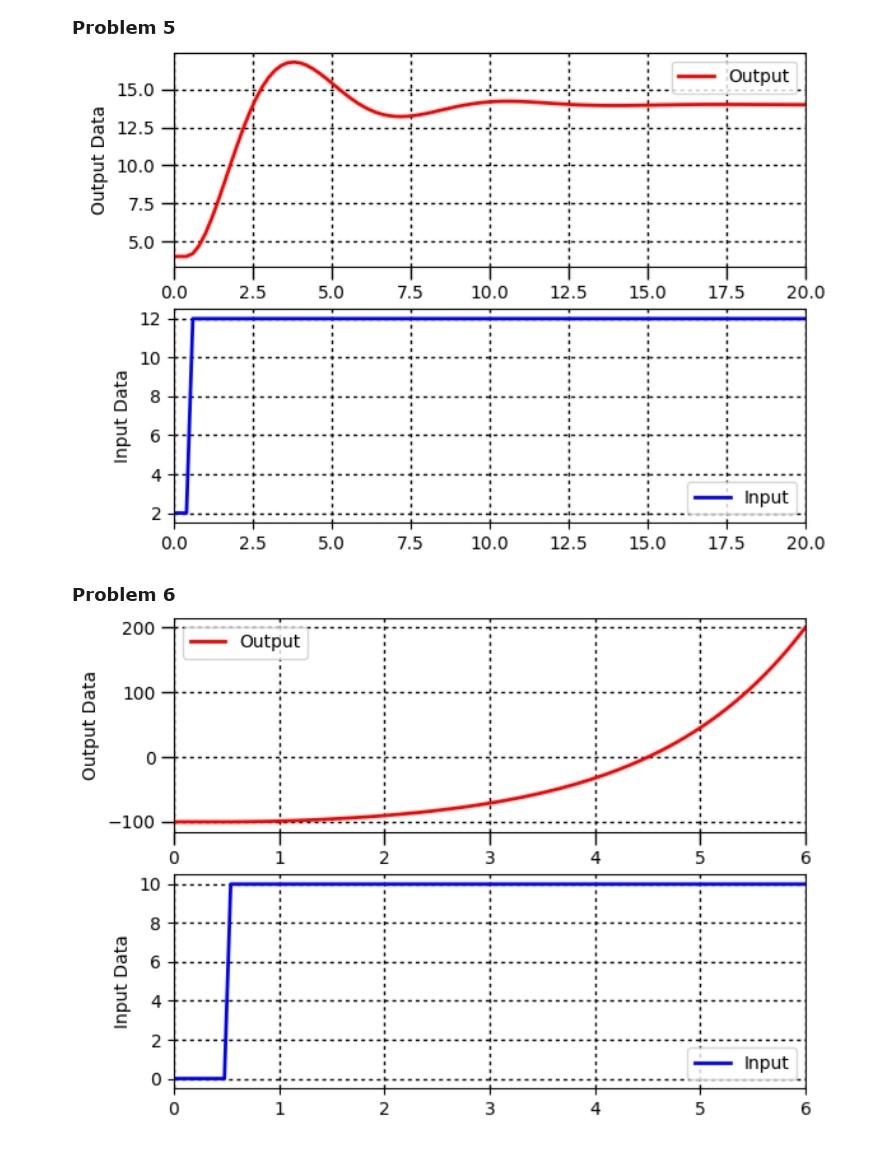Solved Q1. Consider a first order system transfer function. | Chegg.com