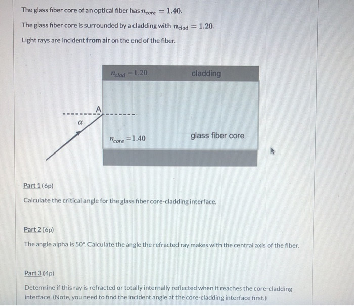 Solved The glass fiber core of an optical fiber has noore = | Chegg.com