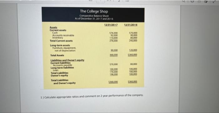 Solved 1) Calculate appropriate ratios and comment on 2 year | Chegg.com