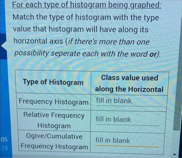 Solved For each type of histogram being graphed: Match the | Chegg.com