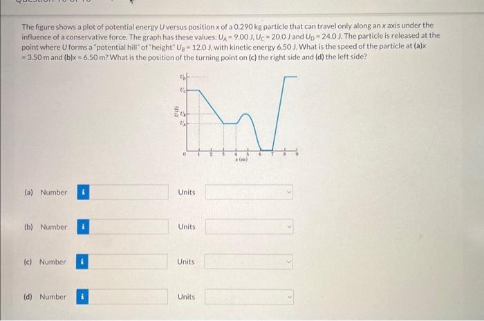 Solved The figure shows a plot of potential energy U versus | Chegg.com