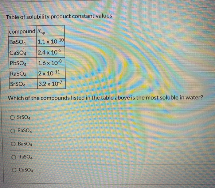 Solved Table of solubility product constant values compound | Chegg.com
