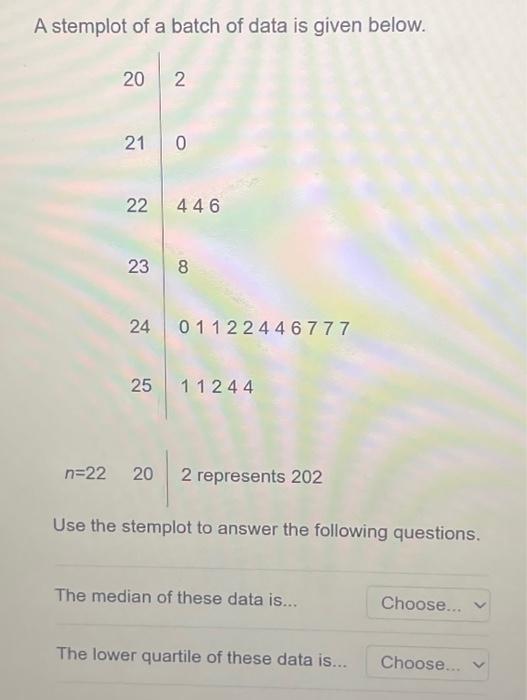 Solved A Stemplot Of A Batch Of Data Is Given Below 5612