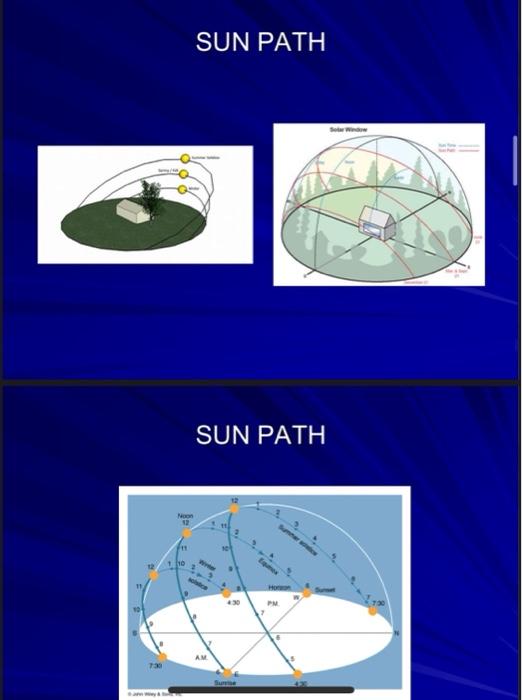 Solved SUN PATH SUN PATH Non PM | Chegg.com
