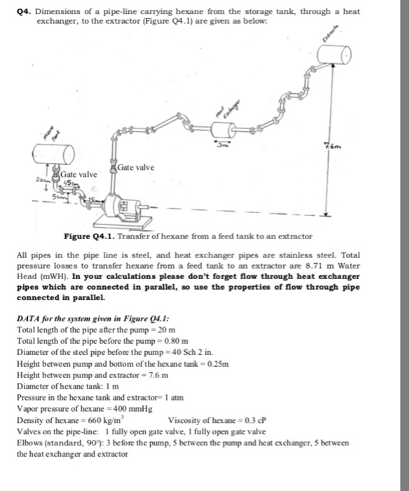 Q4. Dimensions of a pipe-line carrying hexane from | Chegg.com