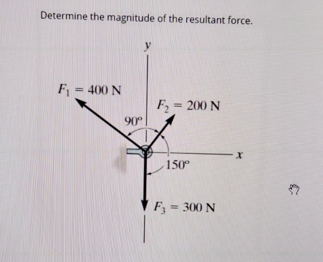 Solved Determine the magnitude of the resultant force. | Chegg.com