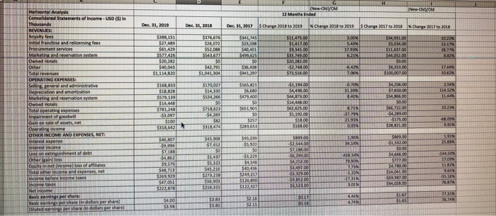 Solved chen RODY 2Y Layout This Charts SmartArt Formulas | Chegg.com