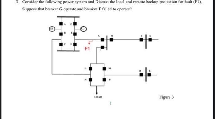 Solved 3- Consider the following power system and Discuss | Chegg.com