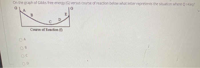 Solved On the graph of Gibbs free energy (G) versus course | Chegg.com