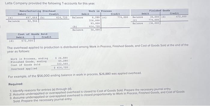 Solved Latta Company provided the following T-accounts for | Chegg.com