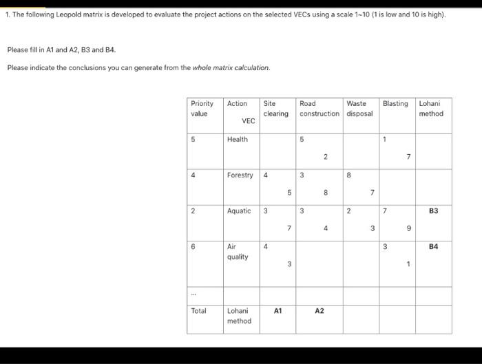 1. The following Leopold matrix is developed to | Chegg.com